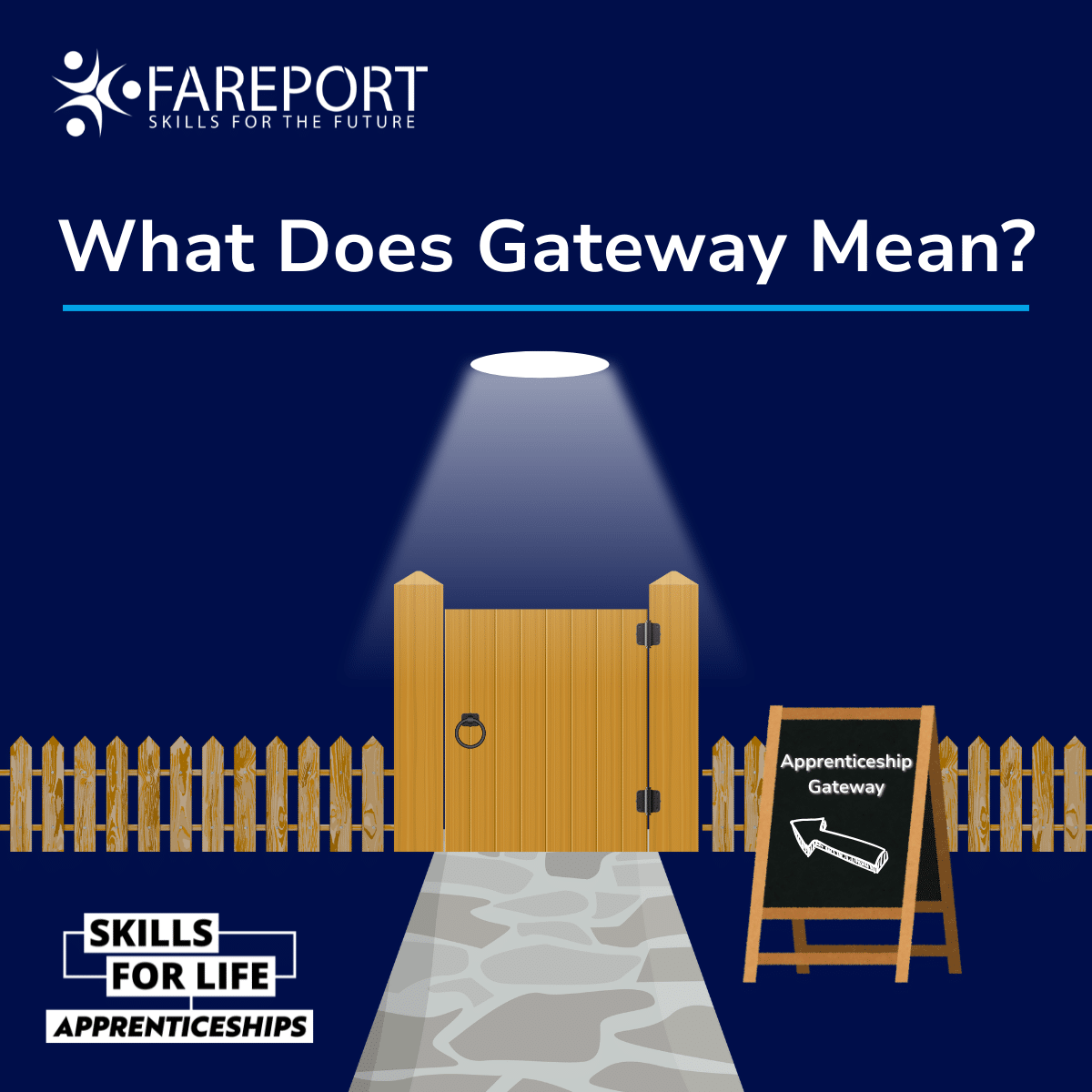 What does Gateway mean? | Fareport Training
